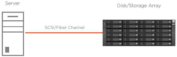 003-03 Implementing Server Storage