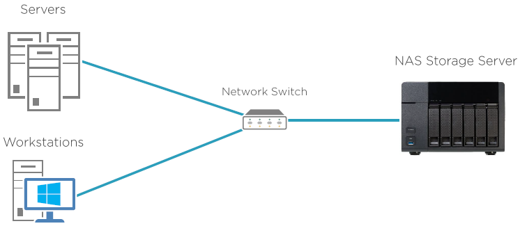 003-03 Implementing Server Storage